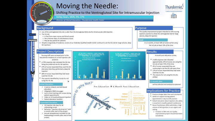 Moving the Needle: Shifting Practice to the Ventrogluteal Site for ...