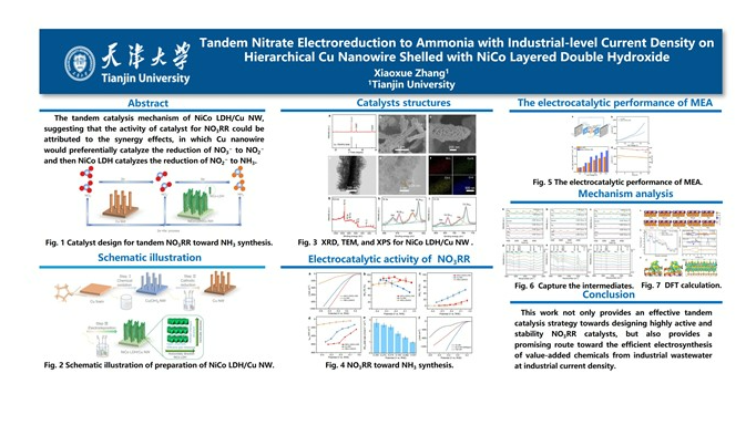 Tandem nitrate electroreduction to ammonia with industrial-level ...