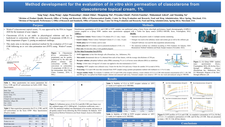 Method development for the evaluation of in vitro skin permeation of ...