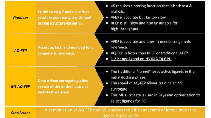 Multi-fidelity AQ-FEP: A fast & efficient absolute free energy ...