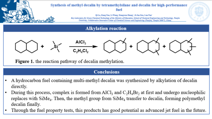 Synthesis and mechanism of methyl decalin by tetramethylsilane and ...