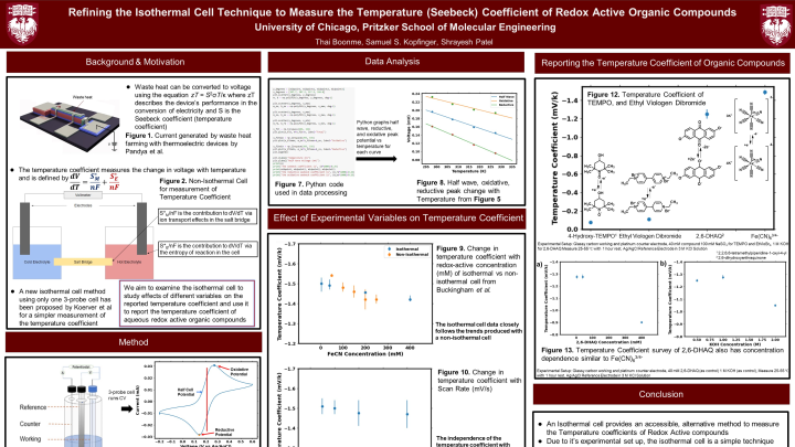 Refining the isothermal cell technique to measure the Seebeck ...