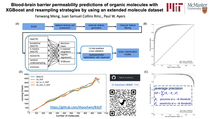 Blood-brain barrier permeability predictions of organic molecules with XGBoost and resampling ...