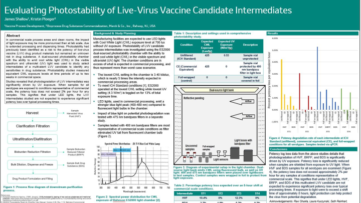 Evaluating photostability of live-virus vaccine candidate intermediates ...