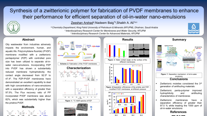 Synthesis of a zwitterionic polymer for fabrication of PVDF membranes ...
