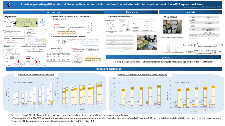 Effects of pulsed repetition rate and discharge time on product ...