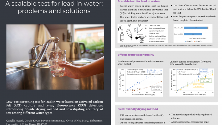 Low-cost screening test for lead in water based on activated carbon ...
