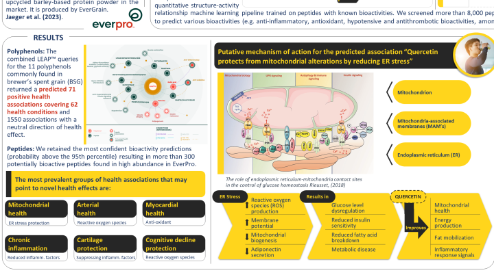 AI-Driven prediction of Health Benefits of peptides and polyphenols in ...