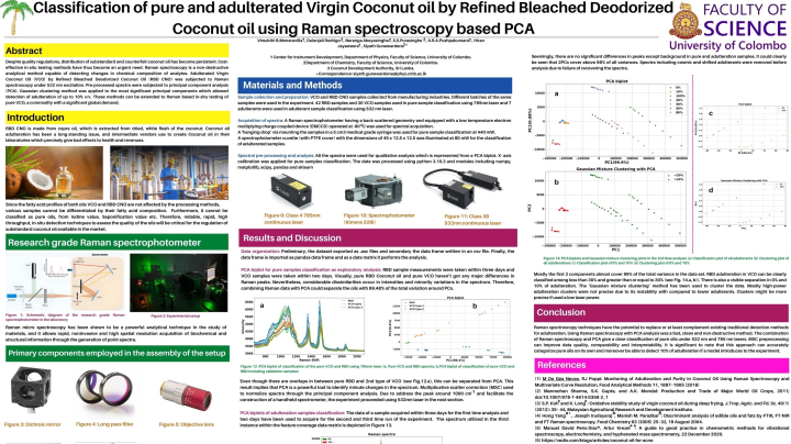 Classification of pure and adulterated virgin coconut oil by refined bleached deodorized coconut ...