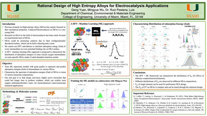 DFT study of high-entropy alloys as electrocatalysts for water ...