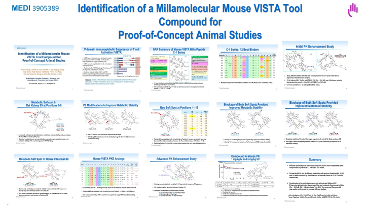 Identification of a macrocyclic peptide mouse VISTA tool compound for ...