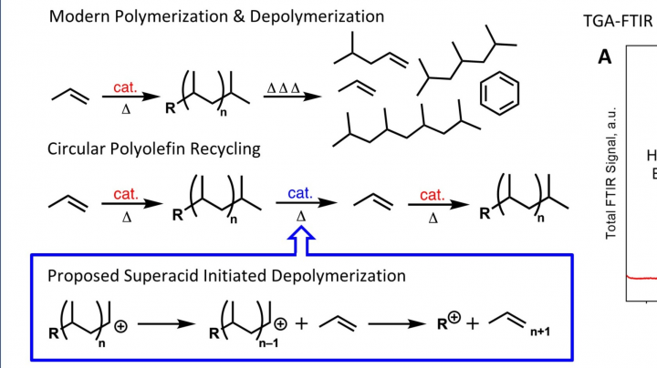Defining the synthesis and structure of sulfated zirconia toward the ...