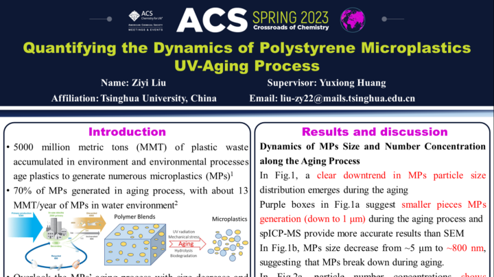 Quantifying the dynamics of polystyrene microplastics UV-aging process - American Chemical Society