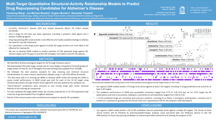 Quantitative structural-activity relationship (QSAR) models for ...