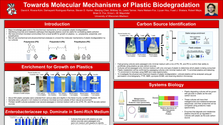 Molecular mechanisms of plastic biodegradation | Poster Board #2800 - American Chemical Society