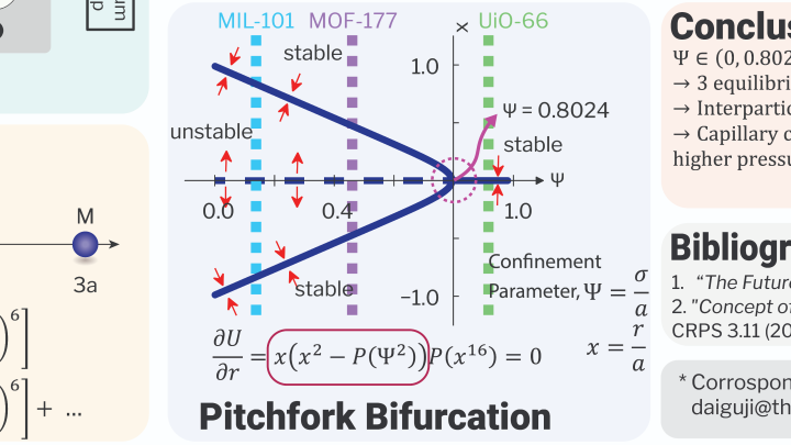 Study on carbon dioxide adsorption properties of metal-organic ...