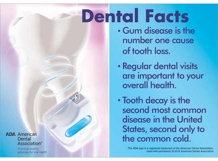 Dental Facts Postcard - American Dental Association