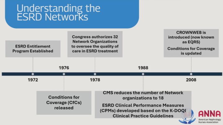 ESRD Networks Explained: Building Effective Partnerships for Improved ...