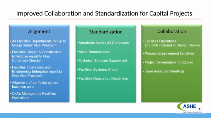 Working Without the Impenetrable Separation between Planning, Design ...