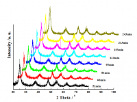 Hydrolysis mechanism of industrial low concentration TiOSO4 solution ...
