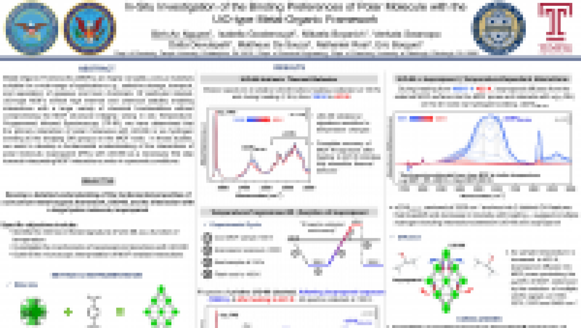 An in-situ investigation of the binding preferences of polar molecules ...