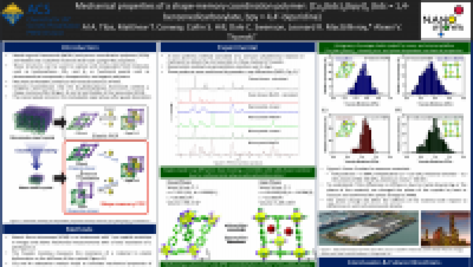Mechanical properties of a shape-memory coordination polymer: [Cu2(bdc ...