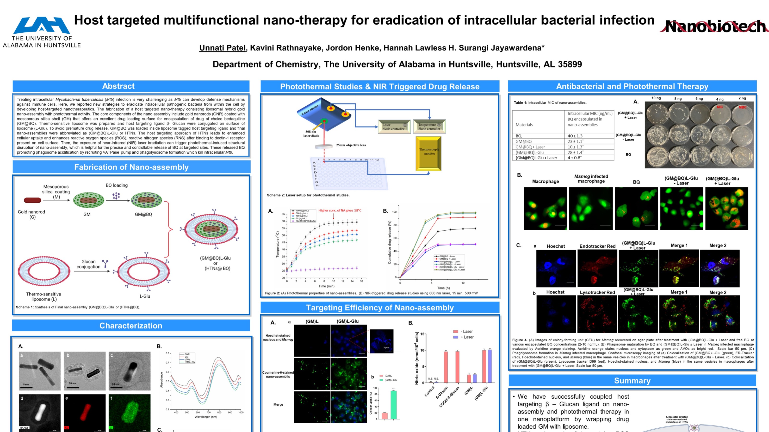 Host targeted multifunctional nano-therapy for eradication of ...