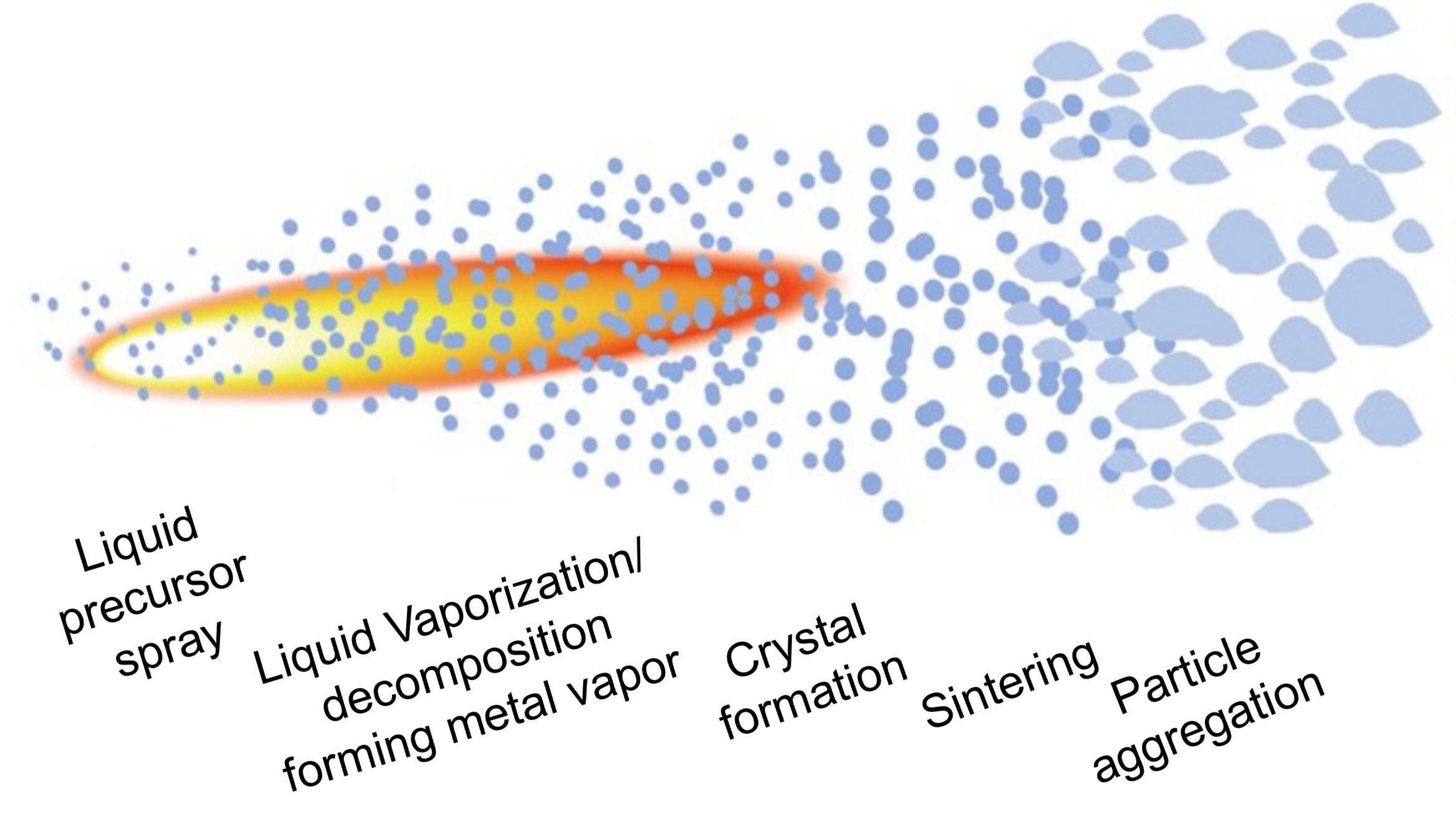 TiO2-decorated graphene-rich biochar prepared by flame spray pyrolysis ...