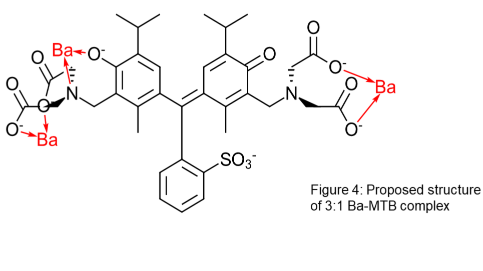Spectrophotometric determination of a barium-metal ion indicator ...