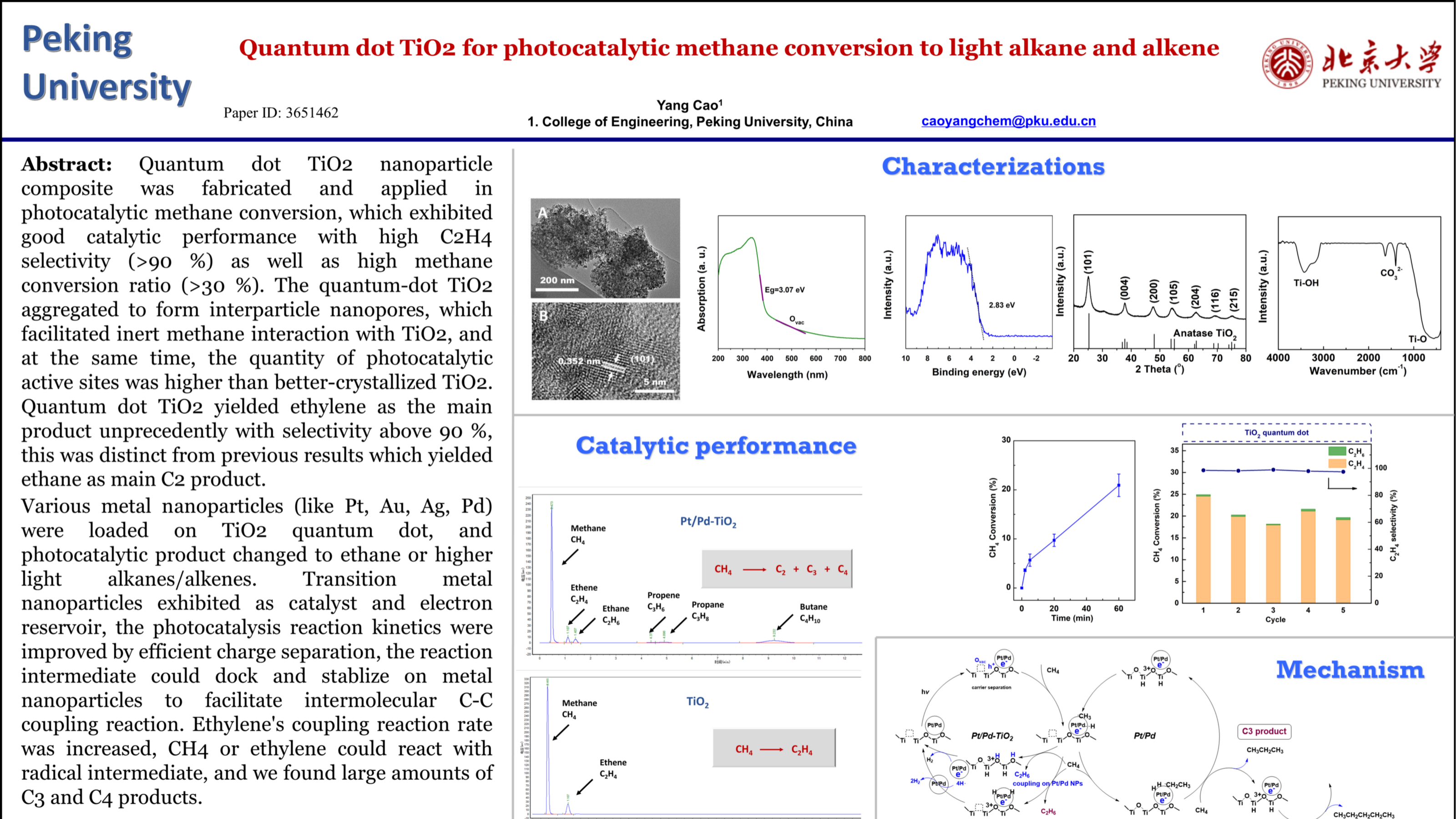 Quantum dot TiO2 for photocatalytic methane conversion to light alkane ...
