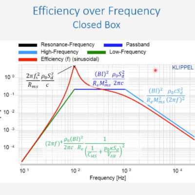 Digital-Electro-Mechano-Acoustical Transducers - Audio Engineering Society