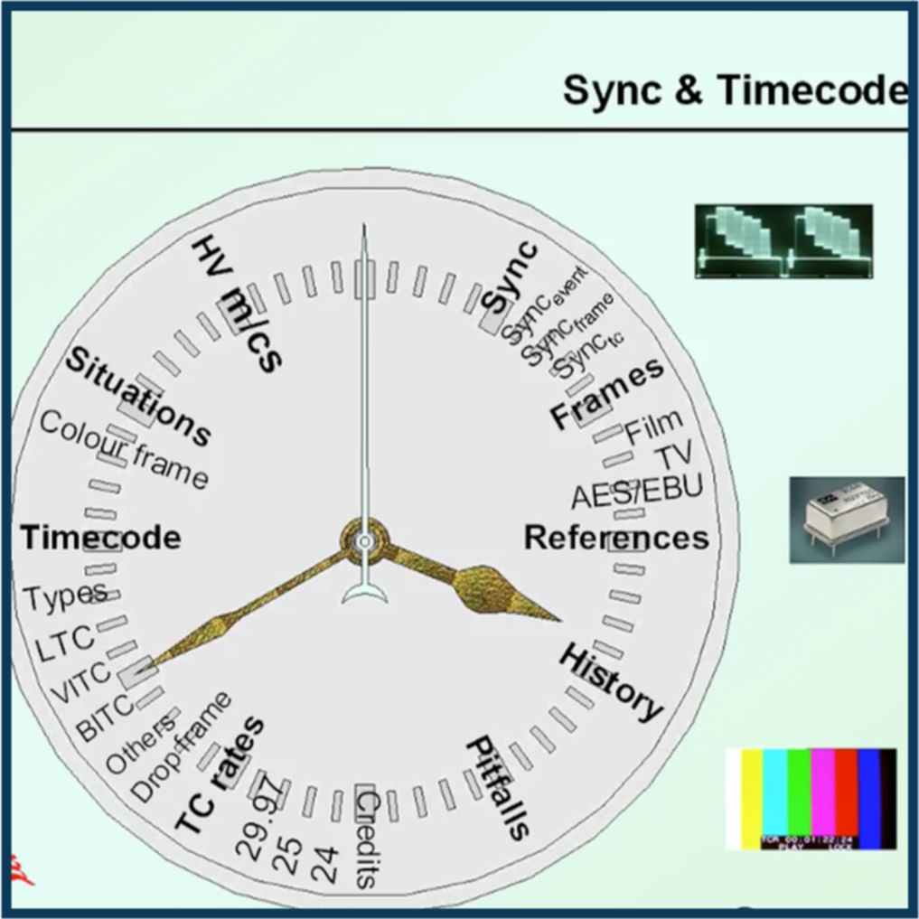 Sync and Timecode—Bricks Not Tricks - Audio Engineering Society