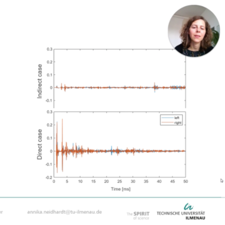 Perception of early reflections in small rooms - psychoacoustic ...