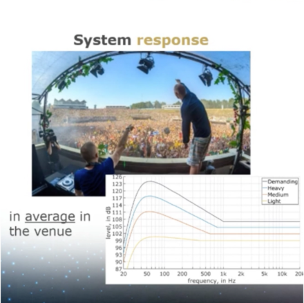 Can the same audience experience achieved with a ground-based subwoofer ...