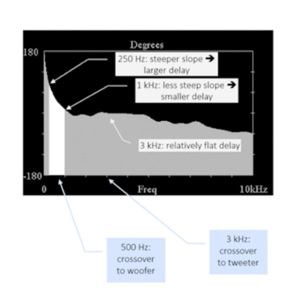 The Boring Allpass Filter? - Audio Engineering Society