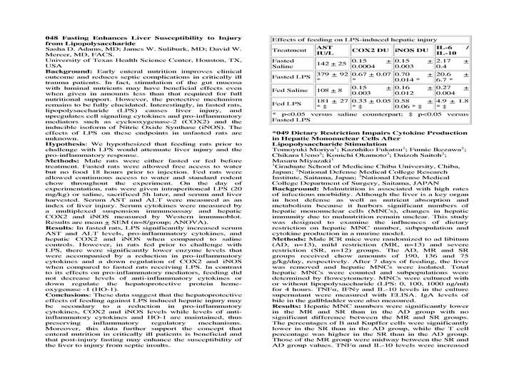 Scientific Paper Session: Gut Disuse and Response - American Society ...