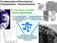 Characterizing Crystal Growth by Oriented Aggregation - Materials ...
