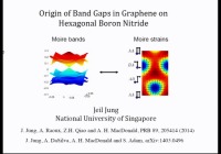Origin of Band Gaps in Graphene on Hexagonal Boron Nitride - Materials ...