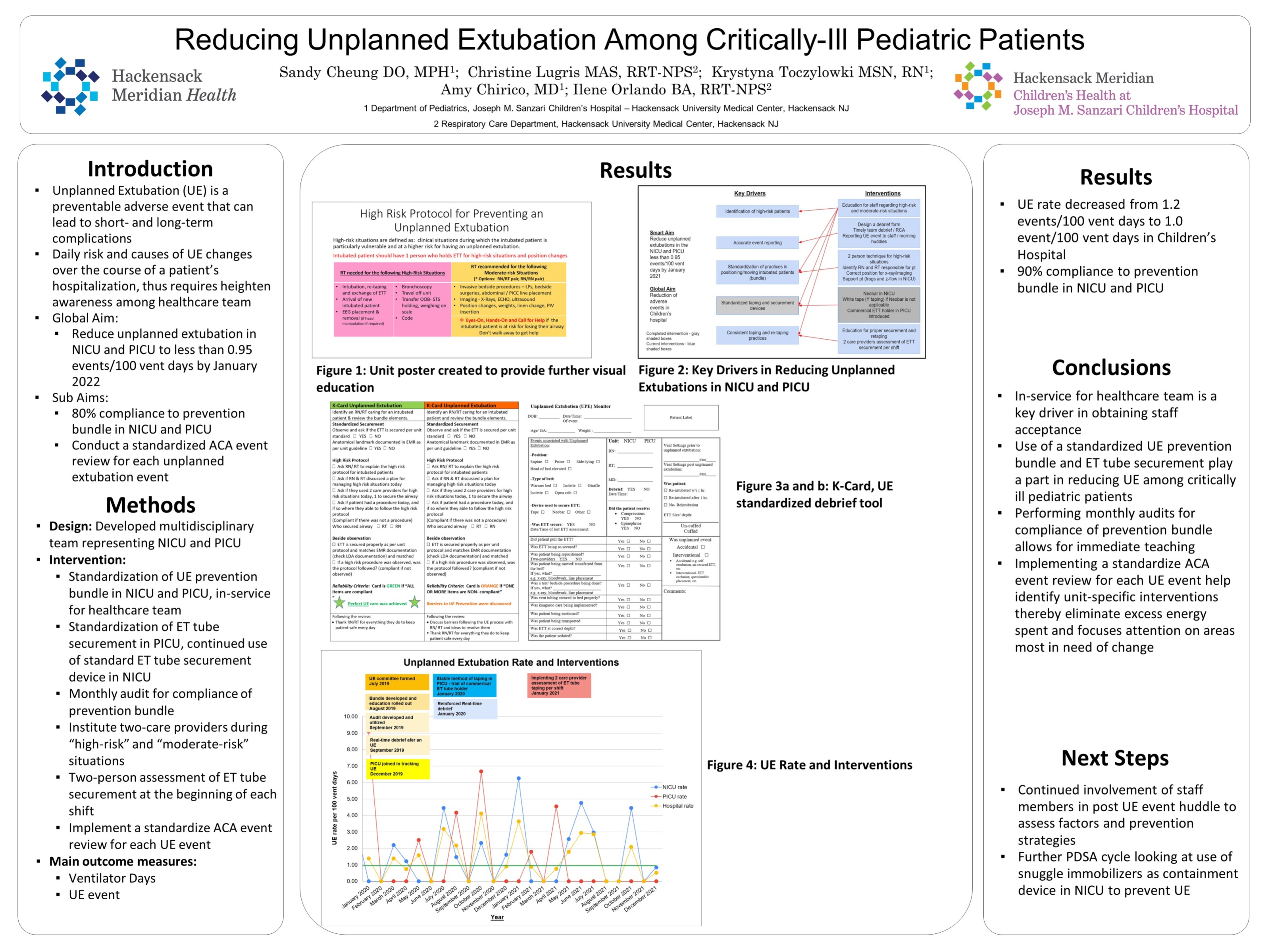 Reducing Unplanned Extubation Among Critically-Ill Pediatric Patients ...