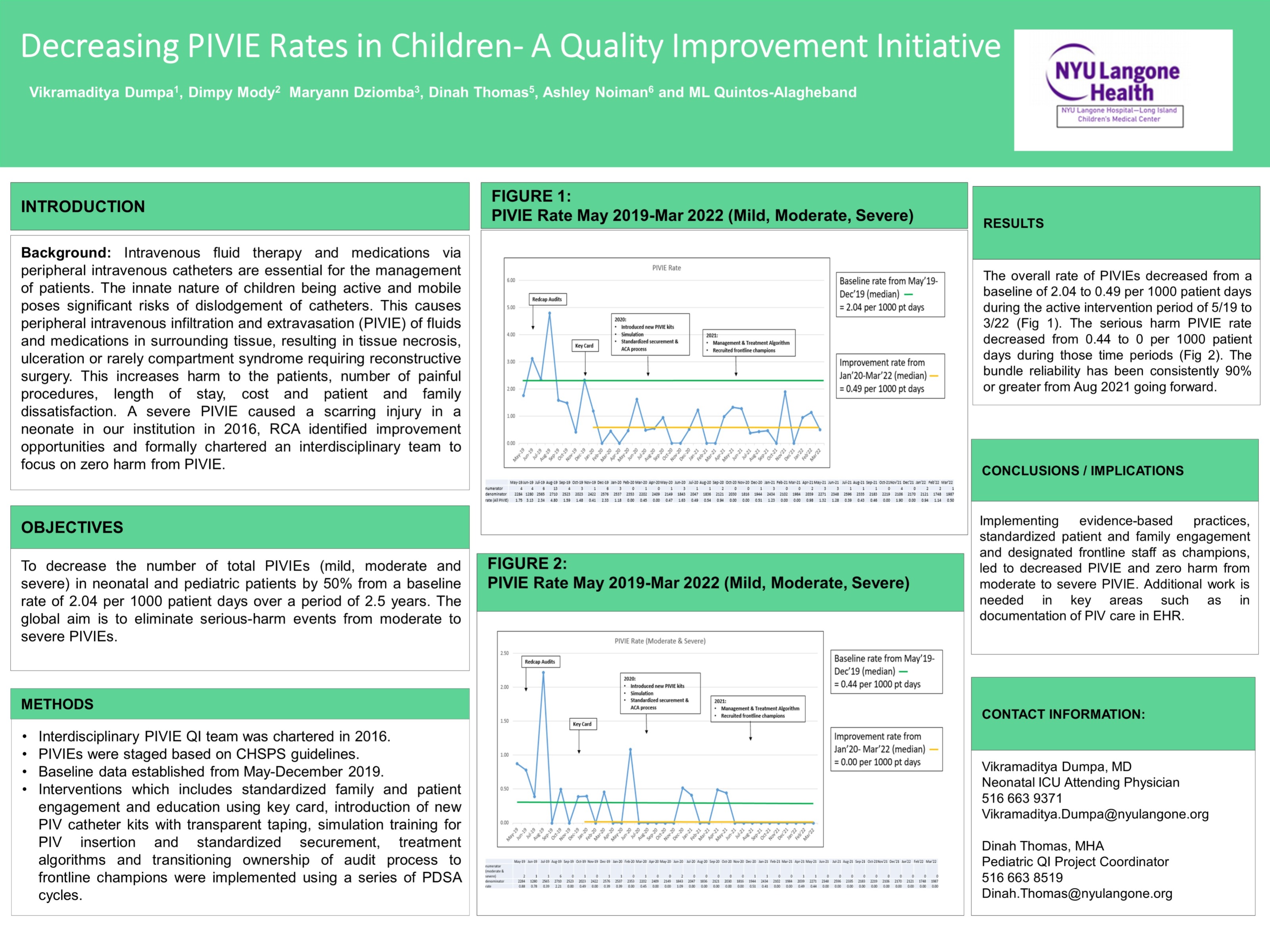 Decreasing PIVIE Rates in Children- A Quality Improvement Initiative ...