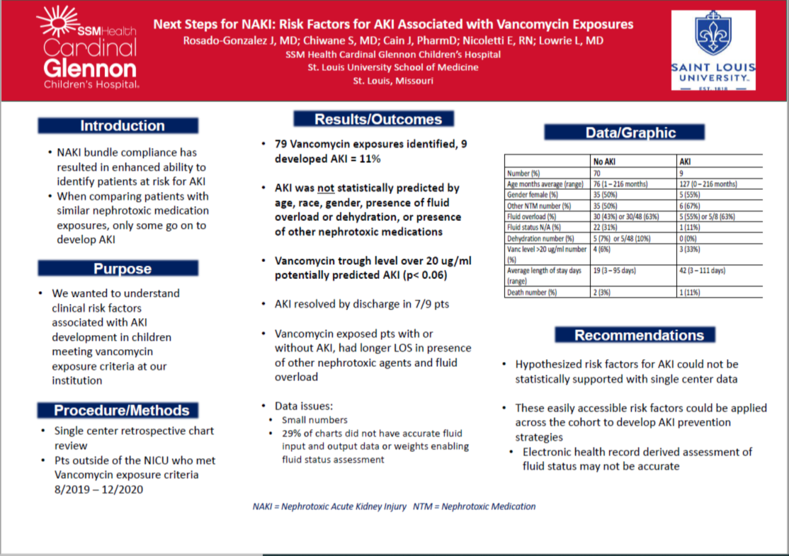 Next Steps for NAKI: Risk factors for AKI Associated with Vancomycin ...