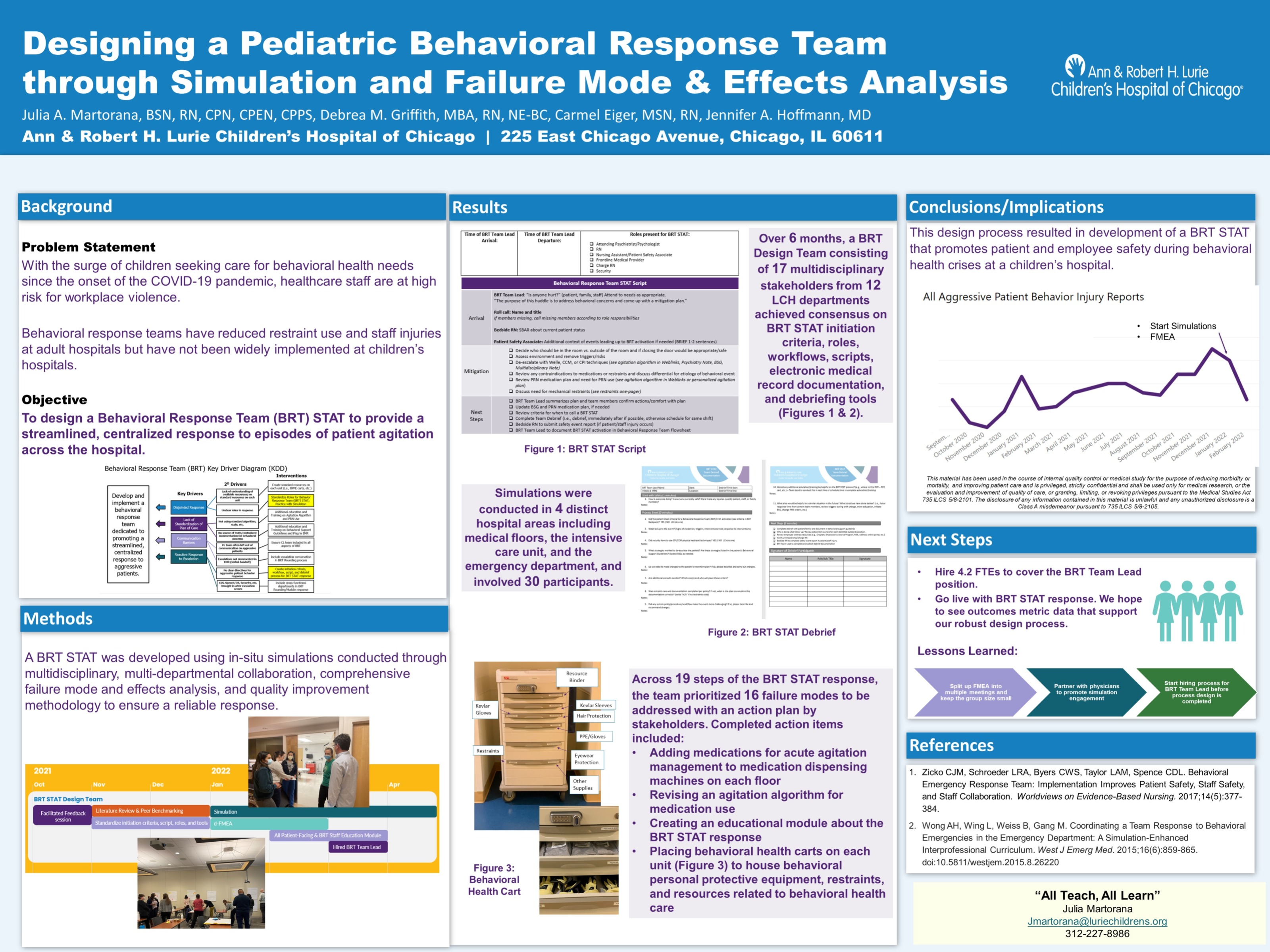 Designing a Pediatric Behavioral Response Team through Simulation and ...