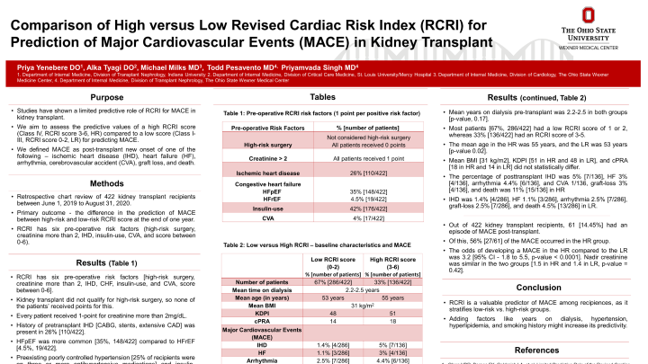 Comparison of High versus Low Revised Cardiac Risk Index (RCRI) Score for Prediction of Major ...