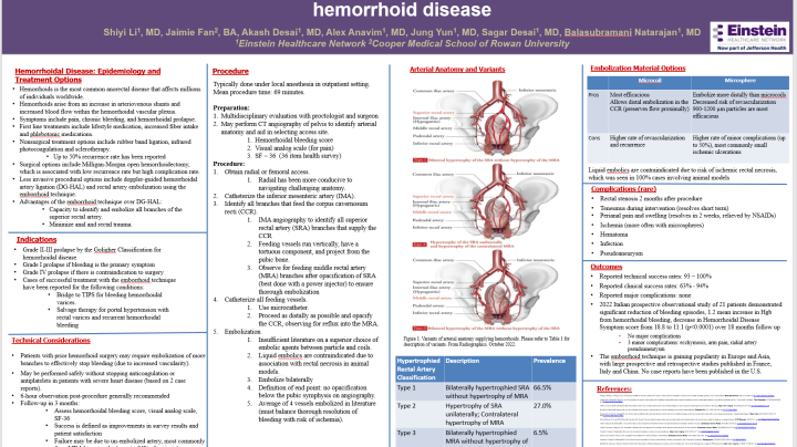 The Emborrhoid Technique: A Minimally-Invasive Approach to Managing ...