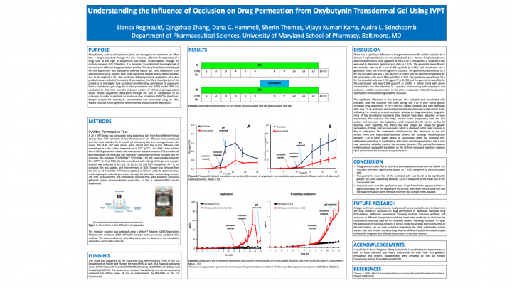"Understanding the Influence of Occlusion on Drug Permeation from ...