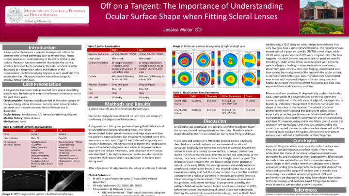 42B: Off on a Tangent: The Importance of Understanding Ocular Surface ...