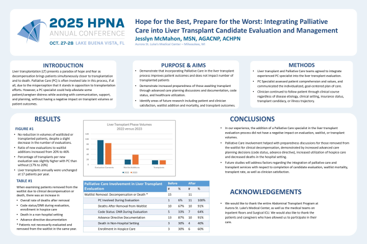 Posters - HPNA Annual Conference 2025 - Hospice and Palliative Nurses ...