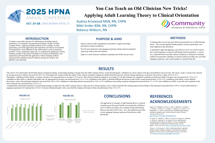 Posters - HPNA Annual Conference 2025 - Hospice and Palliative Nurses ...