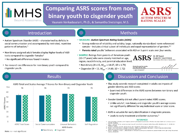 Comparing ASRS Scores From Nonbinary Youth to Cisgender Youth ...