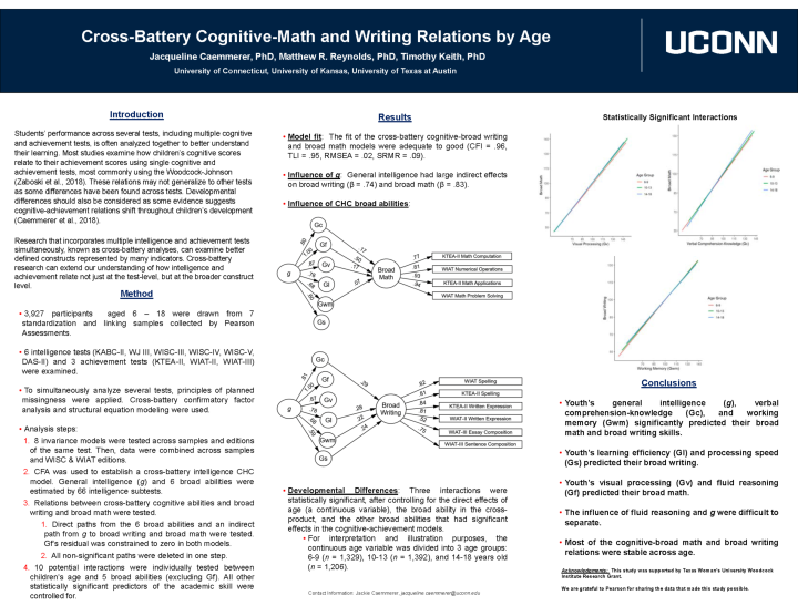PO355: Cross-Battery Cognitive-Math and Writing Relations by Age ...